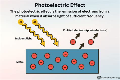 Photoelectric Effect