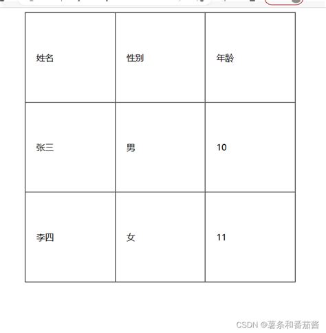 Html基本知识与常用标签的使用以及实现一个html版本个人简历html常用标签制作个人简历及代码 Csdn博客