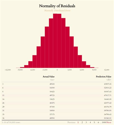 Data Portfolios Ranggas Portfolio