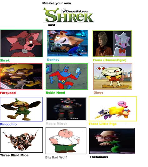 My Own Shrek Cast Meme By Alexthecatgirl On Deviantart