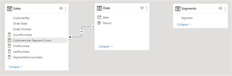 Solved Count Customers By Segmentation Microsoft Fabric Community