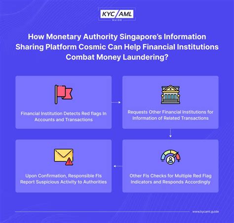 Kyc Aml Guide On Linkedin Moneylaundering Aml Singapore Kyc