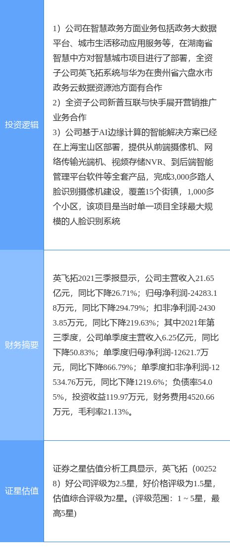 2月21日英飞拓涨停分析：边缘计算，智慧政务，快手概念股概念热股资金流向收盘