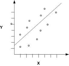 Linear Functions Tutorial Sophia Learning