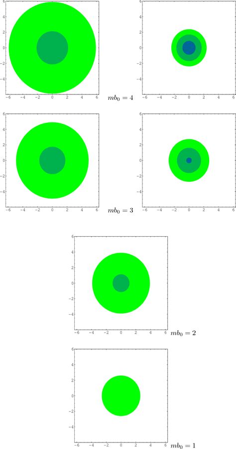 Figure 1 From Fermion Stars With An Extra Dimension Semantic Scholar