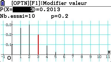 Loi Binomiale Avec Les Calculatrices Graphiques Casio Education