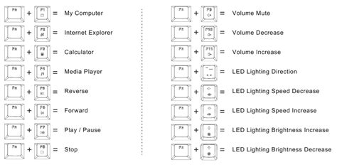 Tecware PHANTOM RGB Backlit Mechanical Keyboard Manual ManualsLib