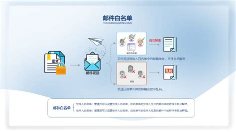 如何禁止邮件发送附件 帮助中心 域智盾终端安全管理软件 域智盾官网 终端安全管理系统 文件加密系统 上网行为审计系统 网络准入系统
