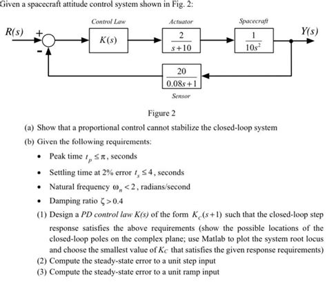 Solved Given A Spacecraft Attitude Control System Shown In