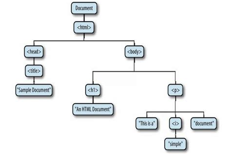 Javascript——6:操作dom 极客之音 Javascript——6:操作dom 极客之音