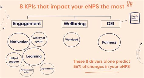 Enps Benchmark Guide What Makes A Good Employee Net Promoter Score