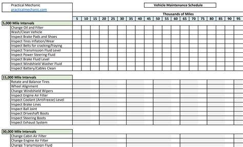 Car Maintenance Checklist Printable