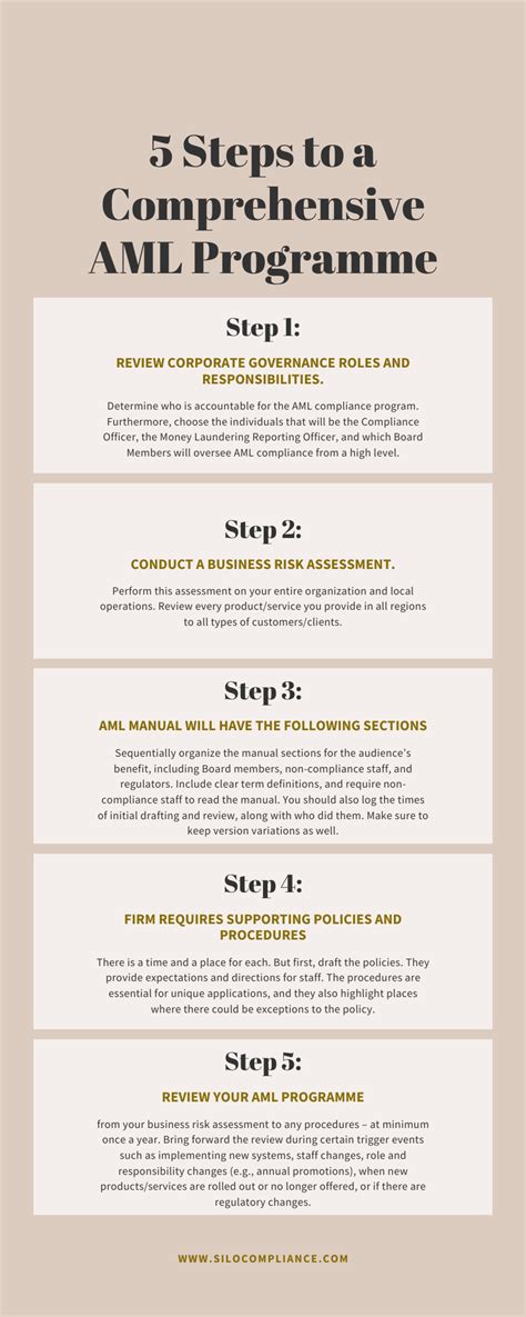5 Steps To A Comprehensive Aml Programme