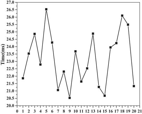 Time Consumption Of Voronoi Skeleton Diagram Method Planning Path