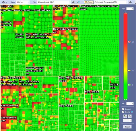 Understanding Cyclomatic Complexity Ndepend