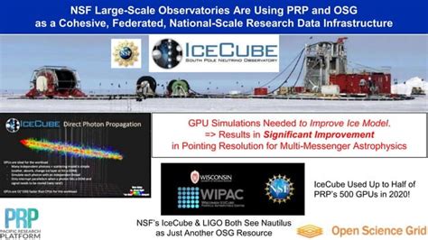 The Rise Of Supernetwork Data Intensive Computing Ppt