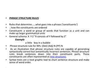 Introduction To Linguistics Syntax PPT