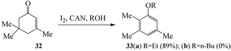 Molecules Special Issue Organic Iodine Chemistry