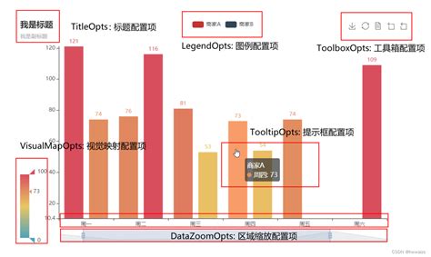 python数据分析及可视化十三pyecharts可视化简介特性全局配置项图形的绘制多图布局 pyecharts可视化函数