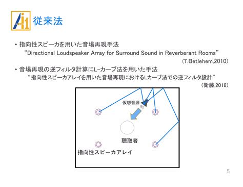 Inverse Filter Design Using Smoothed L Curve Method In Frequency Domain