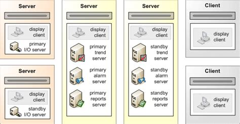 Redundant Server System About Citect Scada