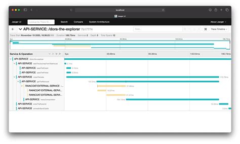 Learn How To Use And Deploy Jaeger Components In Production By Yusuf