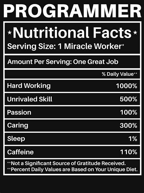 Programmer Nutritional Facts Label Programming Funny Computer