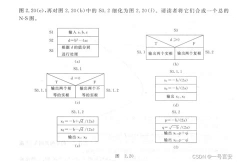 谭浩强第五版——第二章例题与课后习题代码 Csdn博客 谭浩强第五版——第二章例题与课后习题代码 Csdn博客