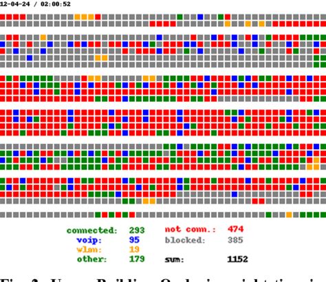 Figure 2 From Energy Efficient Ethernet In Practice Semantic Scholar