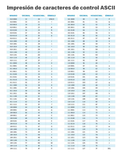 ¿qué Es Binario Y Cómo Se Utiliza En Informática Electrónica Online