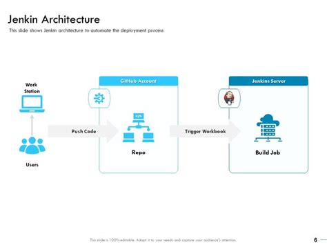 Jenkins Overview Presentation Ppt Powerpoint Presentation Complete Deck
