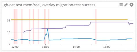 Github Mysql Linuxstory