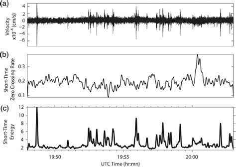 A Vertical Component Ground Motion Time Series Between 194800 And