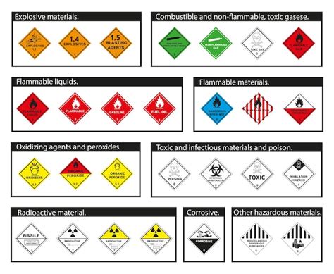 Hazard Labeling Images Free Download On Freepik