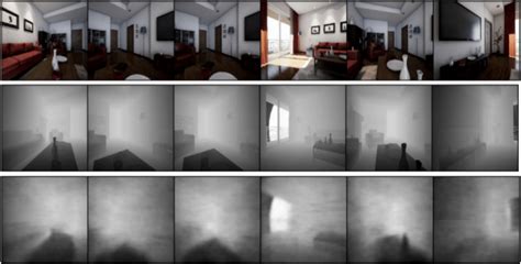 ground truth middle row and estimated bottom row depth maps for rgb
