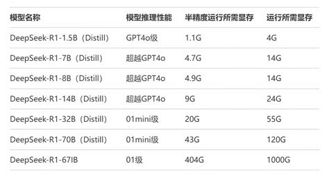 deepseek r1模型的训练数据规模 抖音