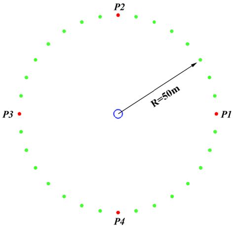 Numerical Analysis Of Aeroacoustic Characteristics Around A Cylinder