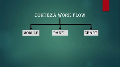corteza low code development walkthrough youtube