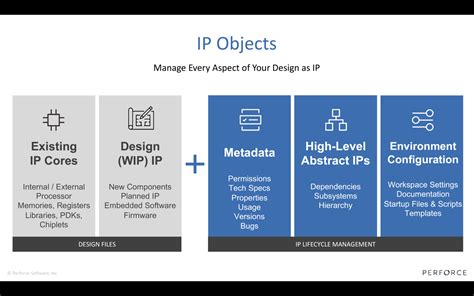 Ip Lifecycle Management For Chiplet Based Socs Semiwiki
