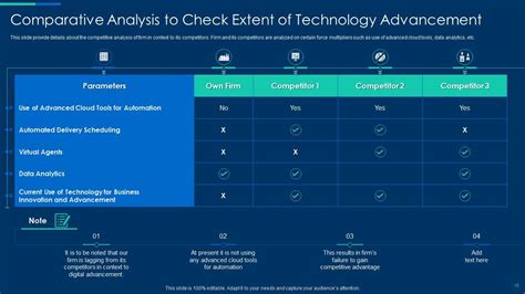 Cognitive Computing Strategy Powerpoint Presentation Slides Presentation Graphics