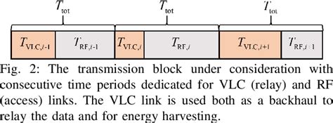 Optimizing Energy Harvesting Hybrid Vlc Rf Networks With Random Receiver Orientation Paper And Code