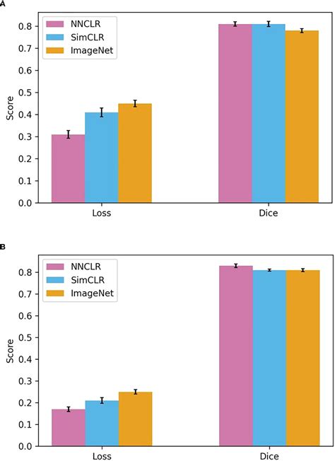 Frontiers Self Supervised Maize Kernel Classification And
