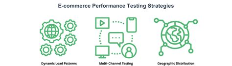 How To Achieve Peak Performance Testing Across Industries Performance Testing Monitoring