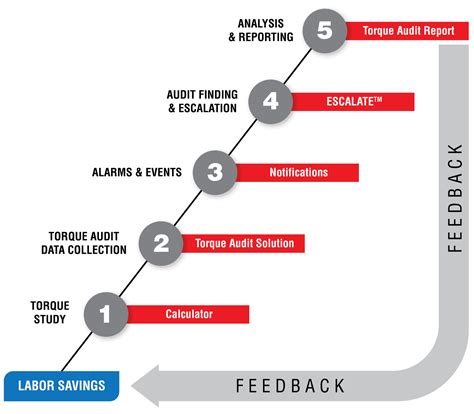 torque acquisition software and data collection datamyte