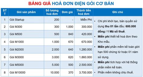 Phần Mềm Hóa đơn điện Tử M Invoice Hóa đơn điện Tử