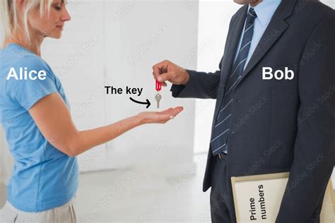 Cryptography Explained In One Picture R Programmerhumor