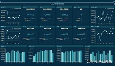 都说智能财务分析方案好好在哪 知乎