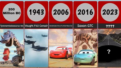 Pixar Cars Evolution Million Bc Youtube