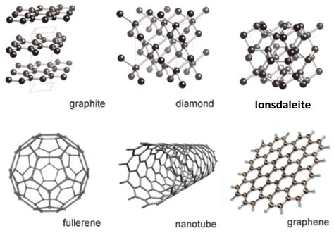 Terminology What Is The Difference Between An Element And An Atom