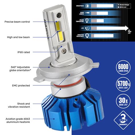 Narva H7 12/24V Gen III Led Performance Globe Kit | Outback Equipment